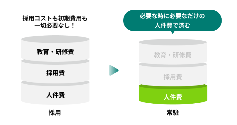 IT TasCal | 情シス特化型常駐サービス