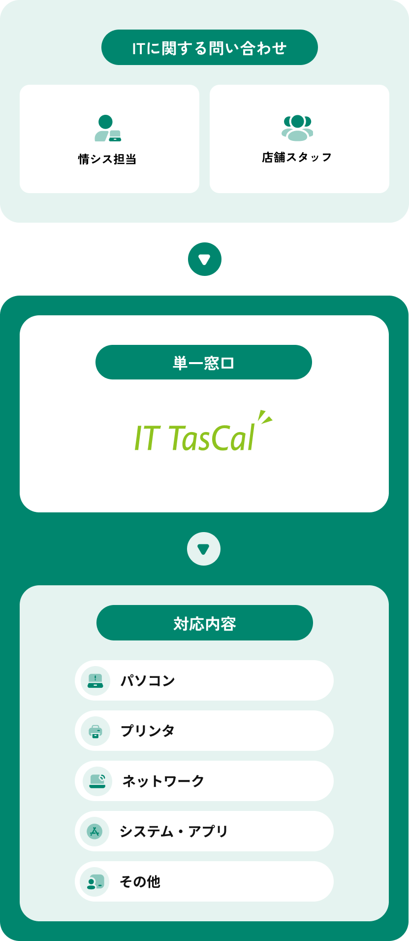 IT TasCal